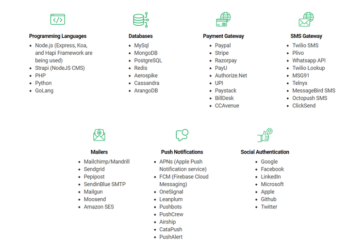 Expert Backend Development Services for Scalable Applications
